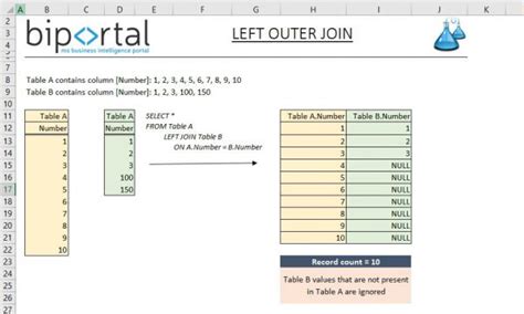 Sql Left Outer Join Joining Tables In Sql With Explanation In Excel