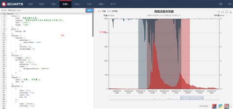 Yarn Echarts 安装 Echarts的下载与安装clghxq的技术博客51cto博客