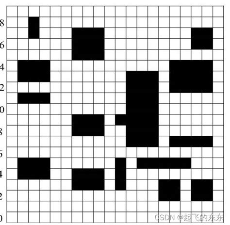个人库：基于python的map类：地图操作与识别工具 Csdn博客