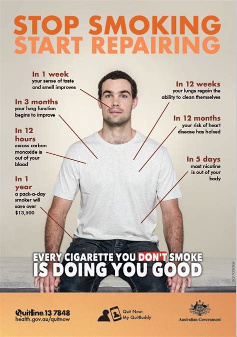 Stop Smoking Start Repairing Health Benefits For Men Australian Government Department Of