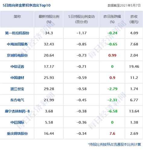 早财经丨印度已发现3532种变异病毒；三大运营商集体宣布：纽交所维持退市决定；证监会：监管考虑收紧赴境外上市之说不实 新闻频道 和讯网