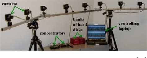 figure 1 2 from a gpu based framework for real time free viewpoint television semantic scholar