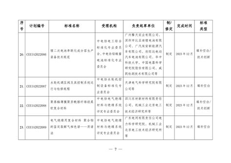 关于下达2022年第三批中电协团体标准制定计划的通知