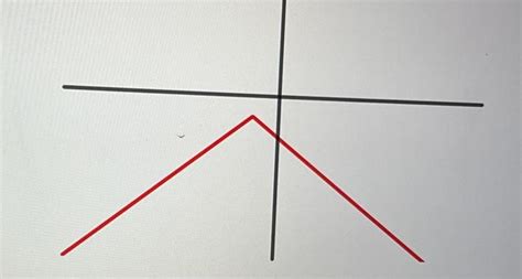 Solved Which Of The Following Graphs Show A Function Which