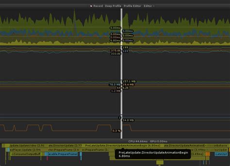 Unity 201730f3 Performance Issue On Directorupdateanimationbegin And