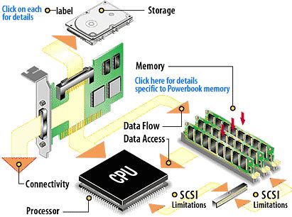 LATEST TECHNOLOGY How A CPU Work