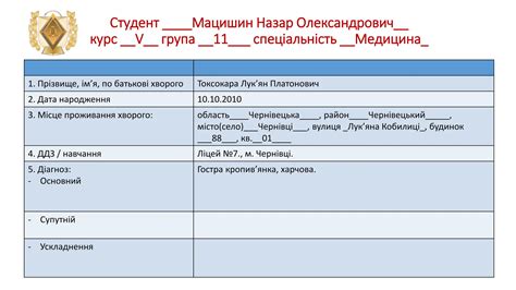 ГостракропивянкаПРЕЗЕНТАЦІЯ ПО ТЕМІpptx