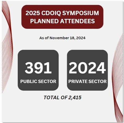 Dataanalytics Machinelearning Dataquality Datamanagement Cdoiq Data Analytics Roi
