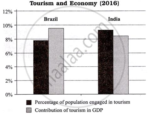 Observe The Following Graph And Answer The Questions Given Below It