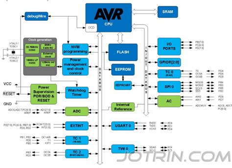 ATMEGA328P Microcontroller Pinout Datasheet Schematic And Uses Jotrin Electronics