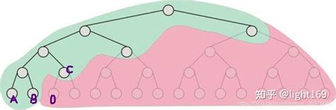 Slam之cartographer论文借鉴理解 知乎 Slam之cartographer论文借鉴理解 知乎