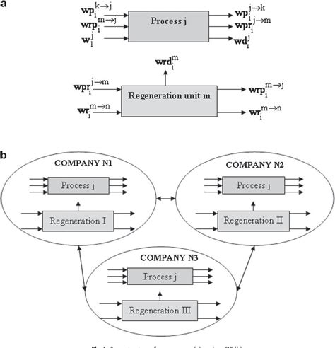 Interceptor Pattern Semantic Scholar