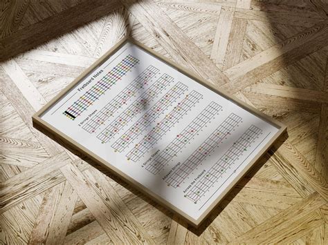 Guitar Fretboard Notes Poster Fretboard Notes Shapes Chart Large Guitar Education Poster
