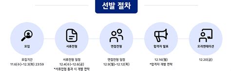 Lg Cns Am Inspire Camp 1기 지원 및 면접 후기