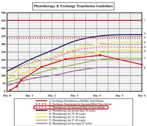Neonatal Jaundice Oandg Magazine