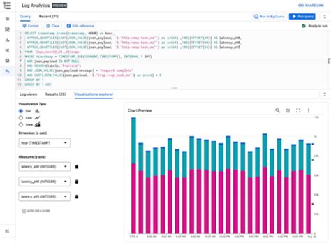 mengenal fitur log analytics dari cloud logging yang telah didukung oleh bigquery eikon technology