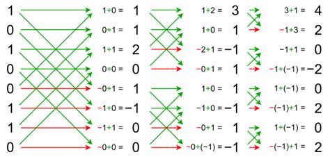 Fast Walshhadamard Transform Wikipedia