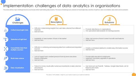 implementation challenges of data analytics mastering data analytics a comprehensive data