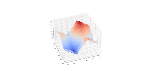 GitHub Arda Guler RippleFields Quasi Fourier Wave Maker