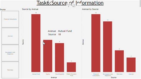 Nirmal Raj J On Linkedin Powerbi Dataanalysis Businessintelligence Datavisualization…