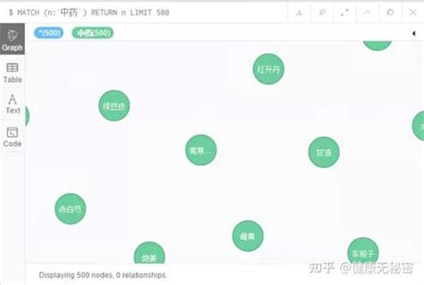 中医知识图谱探索 知乎 中医知识图谱探索 知乎