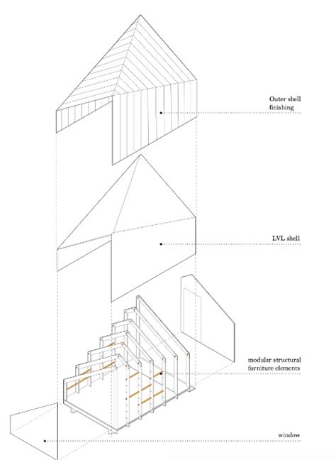 Innovative Modular Living Where Functionality Meets Style Micromansional