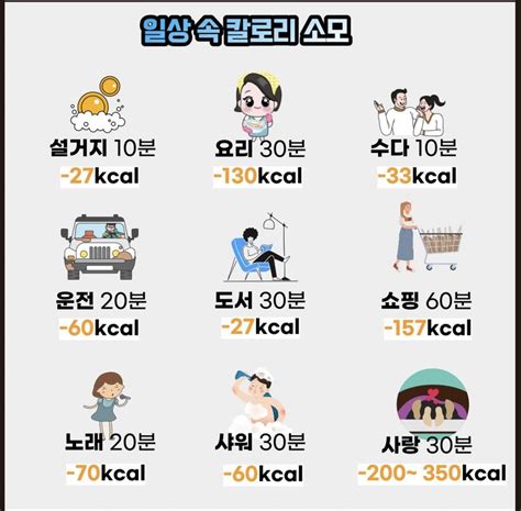 일상생활 칼로리 소비를 늘려서 다이어트 성공해보자