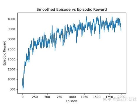 【dqn Pytorch】基于dqn和pytorch的无人机子带分配集中研究（python代码实现） 知乎