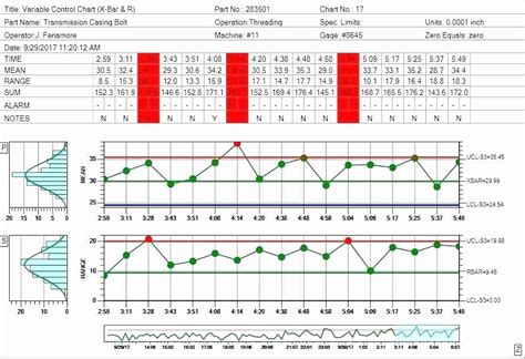 Xbar And R Chart Excel Template