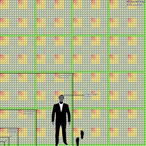 Standardizing Texture Density