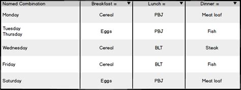 Interface How Best To Display Multiple Choices For Multiple Fields