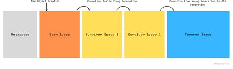 Understanding Garbage Collection Logging And How To Analyze It The