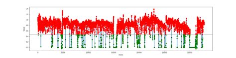 Condition Based Monitoring An Exercise In Signal Processing With Otsu