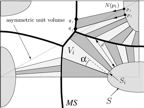 Illustration Of The Space Partition Used To Define Homogeneity The Download Scientific Diagram