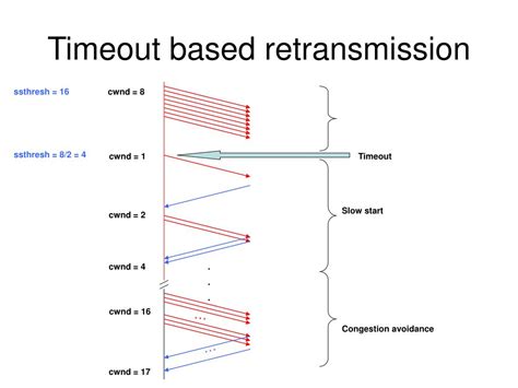 Ppt Eifel Detection Algorithm Powerpoint Presentation Free Download Id4123284