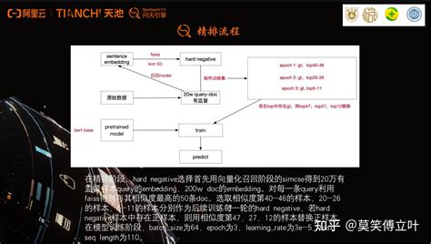 竞赛 阿里灵杰”问天引擎电商搜索算法赛 第二名 知乎