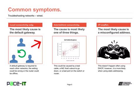 Pace It Troubleshooting Networks Wired Ppt