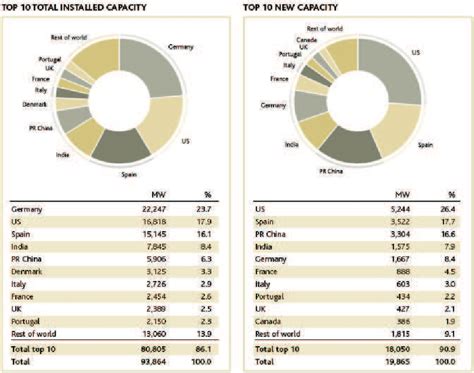 Figure 11 From An Adaptive Control Algorithm For Maximum Power Point