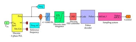 simulation block diagram of frequency control download scientific