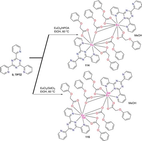 Synthesis Of Eu Iii 114 And Eu Iii Dopped With Gd Iii 115 Complexes Download Scientific
