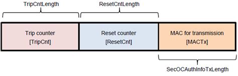 Autosar Jasparfvm Introduction Programmer Sought Autosar Jasparfvm Introduction Programmer Sought