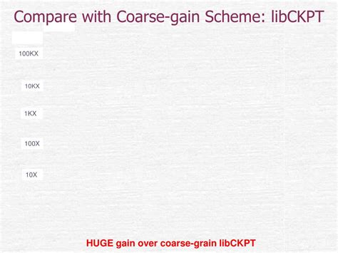 Ppt Compiler Support For Efficient Software Only Checkpointing