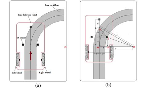Sensors Layout And Method Of Calculating Radius Of Curvature A Step