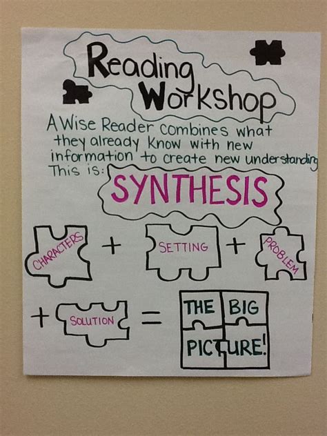 Synthesizing Anchor Chart