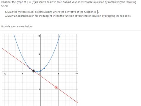 solved consider the graph of y f x shown below in blue