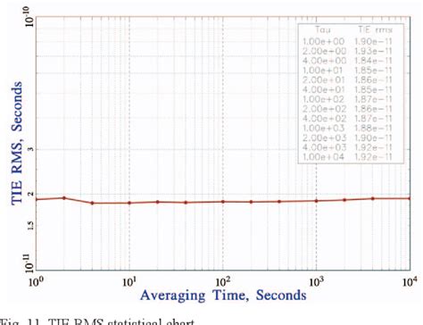 Figure 1 From Design And Implementation Of Time Synchronizing System