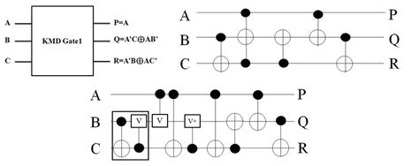 A Block Diagram B Quantum Equivalent C V And V Gate Realization Download Scientific Diagram