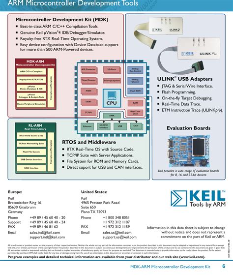 MDK Pdf Mdk