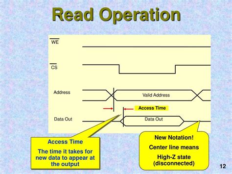PPT Random Access Memory RAM PowerPoint Presentation Free Download ID 4035732