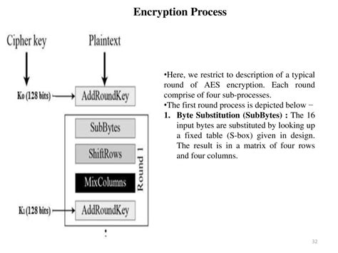Symmetric Encryption And Message Confidentiality Ppt Video Online Download